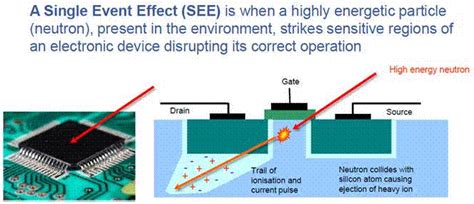 Better Embedded System SW Random Hardware Faults