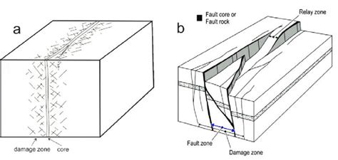 Schematic Diagrams Illustrating Fault Zone Models And Terminology A