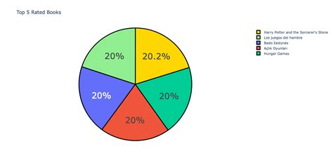 Book Recommendation System Using Python Aman Kharwal