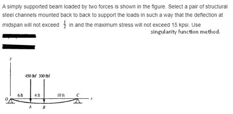 solved a simply supported beam loaded by two forces is shown in the