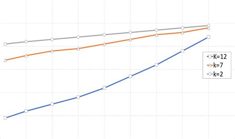 Success Rate Over One Record Of Perturbed Data By A Basic Adversary