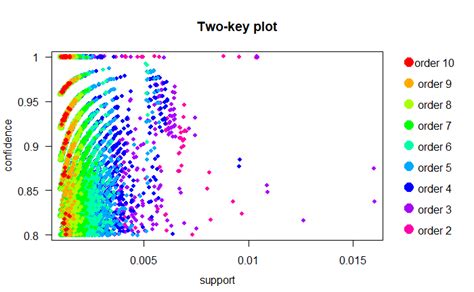 R Market Basket Analysis Using Apriori Examples Datacamp