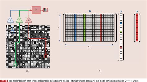 Figure 1 From Theoretical Foundations Of Deep Learning Via Sparse