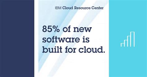 Ibm Hybrid Cloud And Infrastructure On Linkedin Cloud And Composable Services Are The Future Of