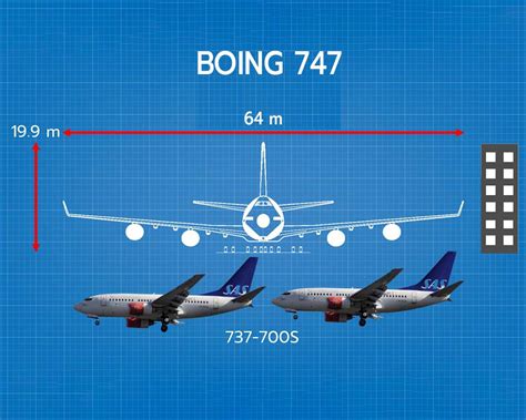 Boeing 747 ปฏิวัติการบินโลกอย่างไร เด็ดต้องโดน