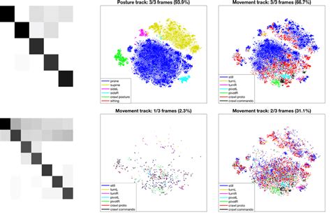 Design Of The Automatic Classification Pipeline A The Convolutional Download Scientific
