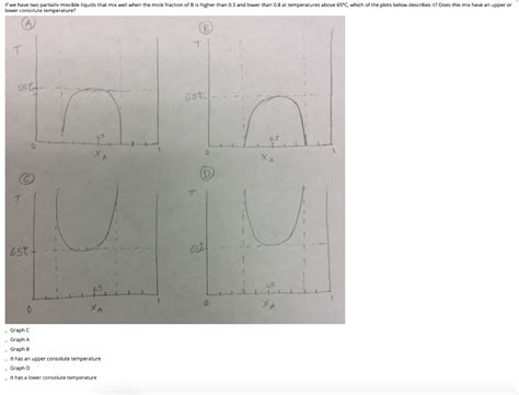 Solved If We Have Two Partially Miscible Liquids That Mix