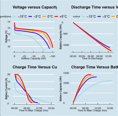 R Transforming Multiple Ggplot Into Economist Theme Stack Overflow