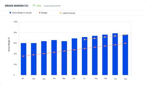 Saas Metrics Gross Margin Percentage