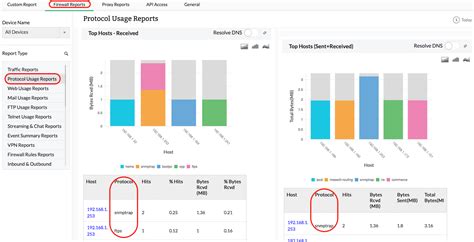 Firewall Traffic Analyzer Monitor Firewall Traffic Manageengine