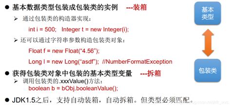 深入理解java包装类与自动拆装箱 java所有包装类都可以自动拆装自动封装吗 csdn博客