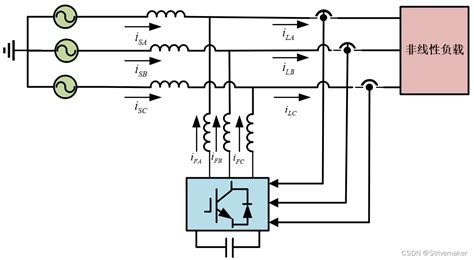 保姆级 三相有源电力滤波器设计教程pscad Apf Csdn博客