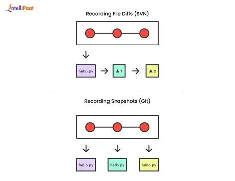 Git Commit Command Explained Usage Examples And Tips