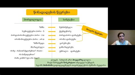 ქართული ენა ვემზადებით ტექსტის რედაქტირებისთვის ნაწილი Iv სინტაქსი Youtube