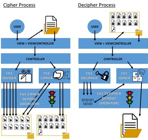 Github Drbondyalejuezfilecipherdecipher Simple Concurrent File Segmentation And Cipher And