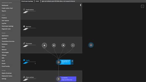 Google Cloud Monitoring Dynatrace