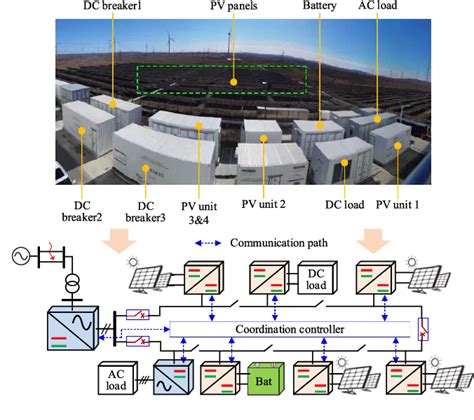 Figure From Fault Current Limitation Based Photovoltaic DC Distribution System Fault Ride