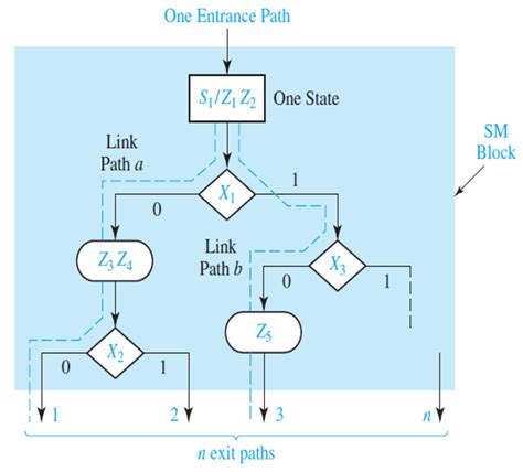 Matlab Code For Continuous Time Convolution Hameroha Social Networks