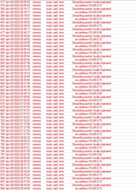 Ospf Error Discarding Packet Locally Originated Forwarding