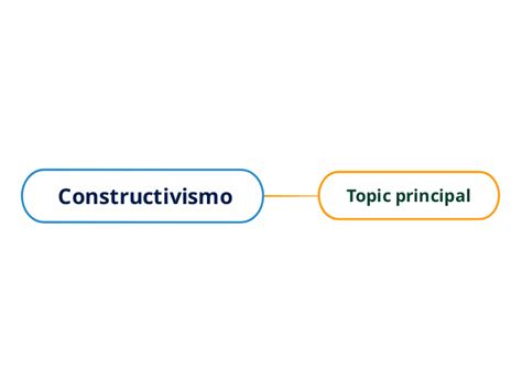 Constructivismo Mind Map Constructivismo Mind Map