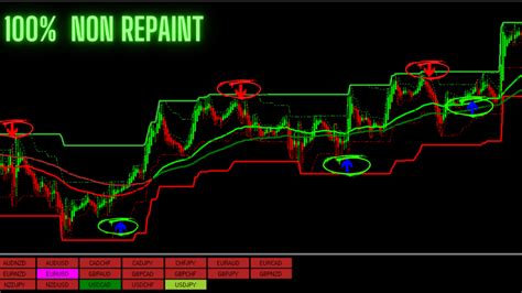 forex logical trend indicator mt4 logical forex system