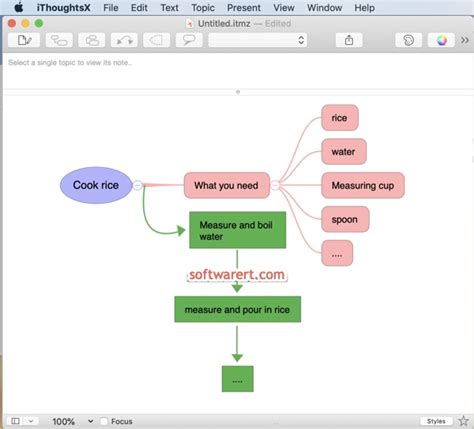Model A Organization Chart For Osx Stylesloxa