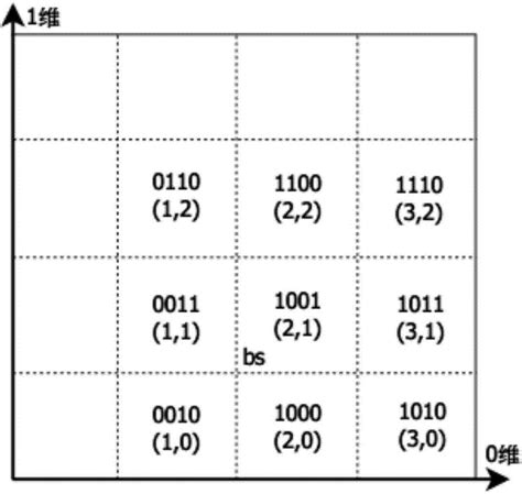 大数据环境下面向民生消费领域的分布式跨维度异常数据检测方法与流程
