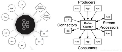 Spring Bootkafka 发送和接收message信息的实现kafka用message类接收参数 Csdn博客
