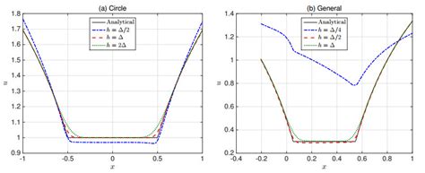 An Immersed Boundary Neural Network For Solving Elliptic Equations With