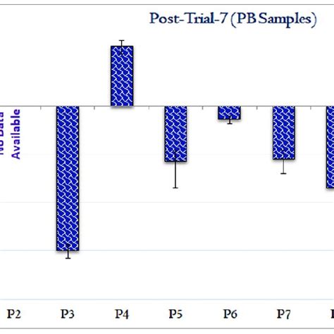The Molecular Responses In The Pb Of Cml Patients At 7 Years Post Download Scientific Diagram