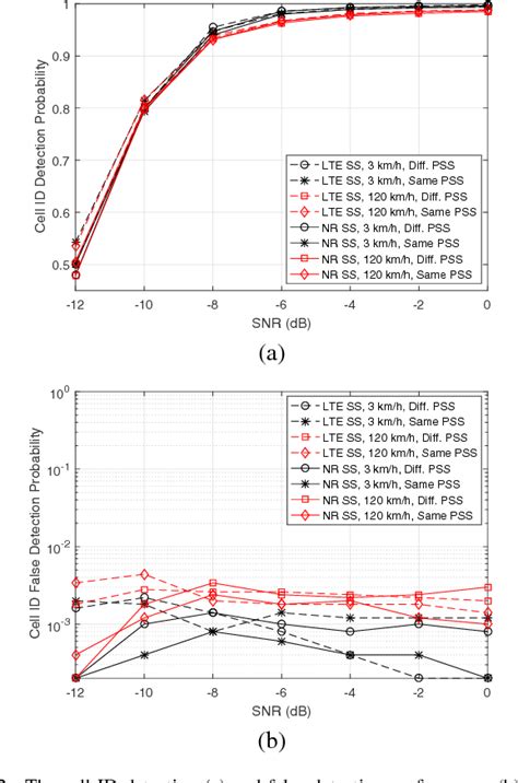 Figure 2 From Secondary Synchronization Signal In 5g New Radio Semantic Scholar
