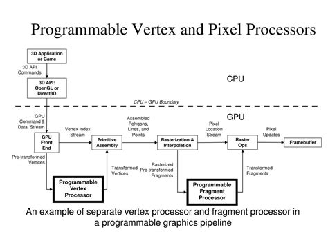 Ppt Gpu History Cuda Intro Powerpoint Presentation Free Download