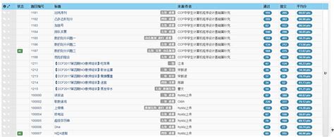 初学noip，应该上哪个oj刷题，反馈最好、进步最快？ 知乎