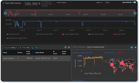 ffiec api security guidance for financial services