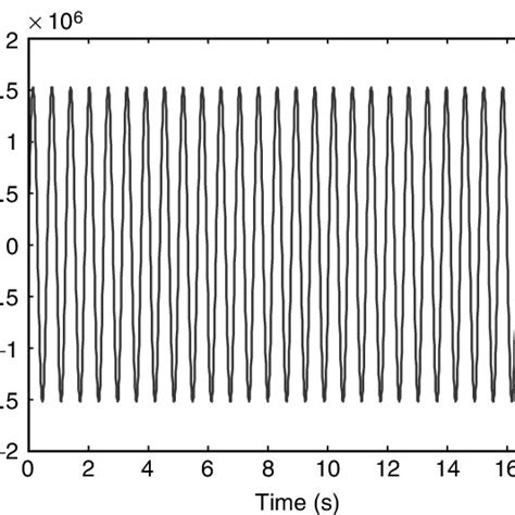 Sine Wave Excitation Download Scientific Diagram