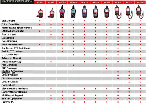 Autel Scanner Tools Comparison Table Car Diagnostic Tool