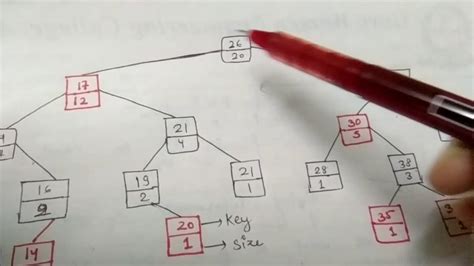 dynamic order statistic youtube