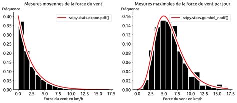 Figure 7 5 Programmation Python Avancée