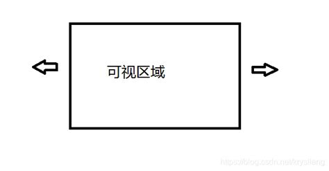 原生js实现轮播图的两种方法 轮播图js csdn博客