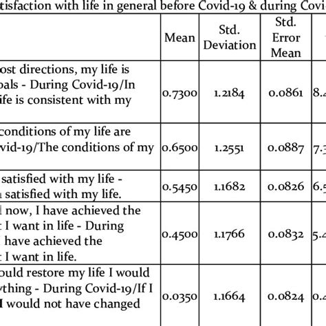 Paired Samples Test And Correlations Download Scientific Diagram