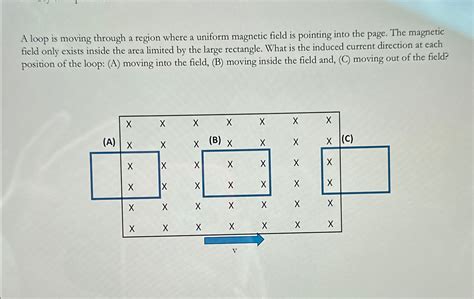 Solved A Loop Is Moving Through A Region Where A Uniform