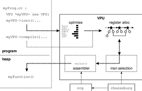 The Vpus Architecture An Internal Representation Of The Function And Download Scientific