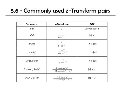 Laplace To Z Transform Calculator Rroperf