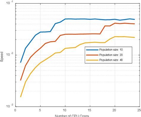 Figure 1 From Improving Neural Network Time Series Prediction With A Ga Bfgs Grown Dynamic
