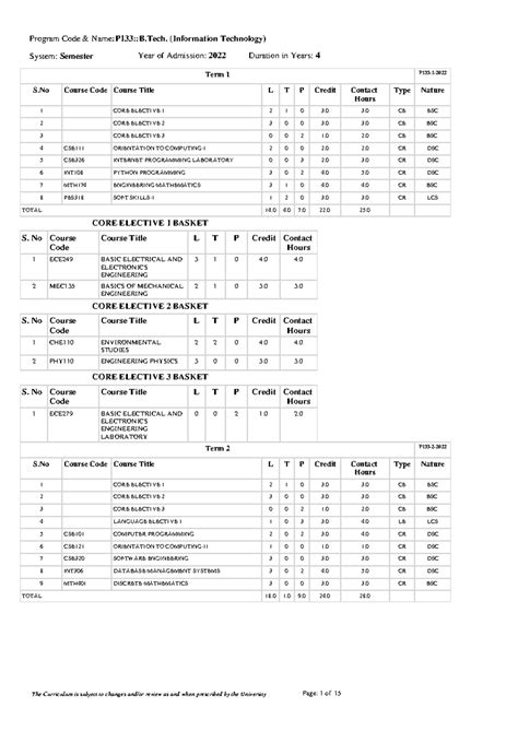 Program Scheme Term 1 P133 1 S Course Code Course Title L T P Credit