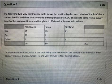 Solved The Following Two Way Contingency Table Shows The