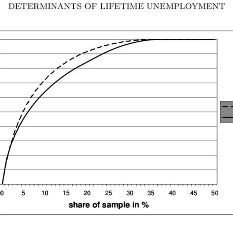 Inverted Lorenz Curves For The Interpersonal Distributions Of The