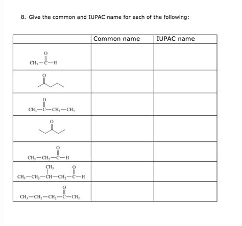 Solved Give The Common And IUPAC Name For Each Of The Chegg Com
