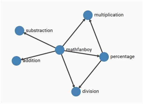 Dotnetcode On Linkedin Decoding The Dynamics Dapr Vs Service Meshes