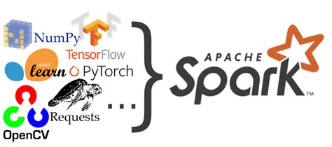 Pyspark Applications Dependencies By Seyed Sajad Kahani Medium